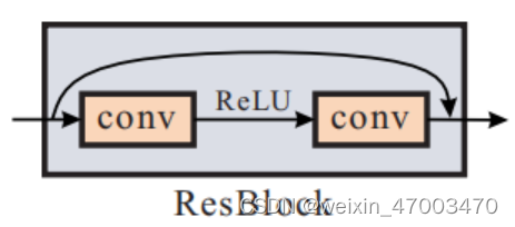 【图像去模糊】SRN-DeblurNet 深入浅出_srn deblur模型参数-CSDN博客