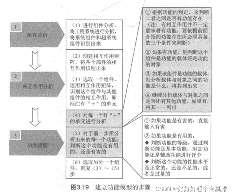 TRIZ工具——功能分析-CSDN博客