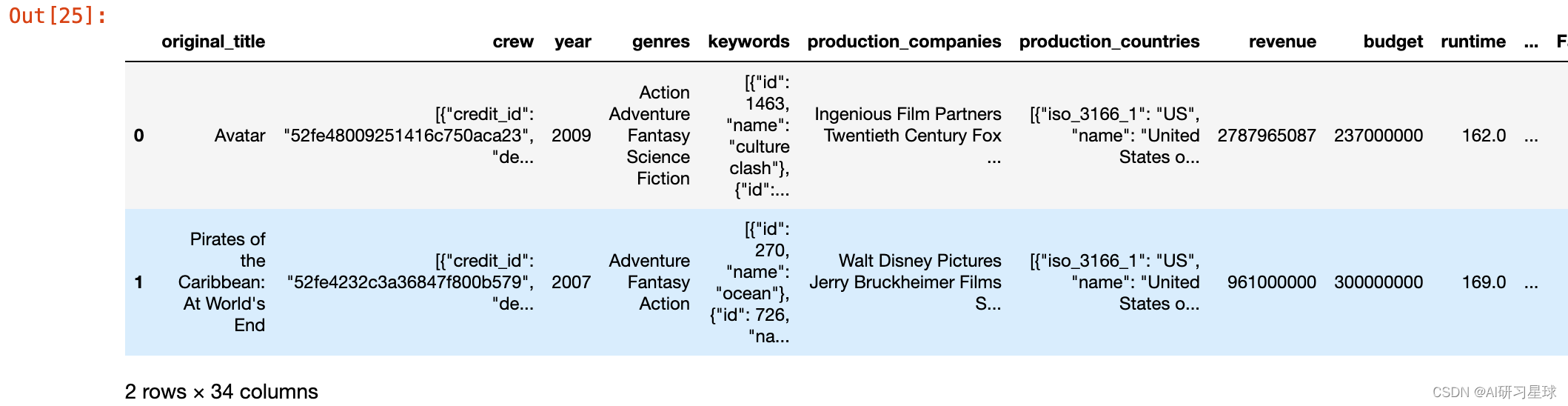 数据分析-13-The Movies Dataset电影数据集分析（包含代码数据）_movies daily update dataset ...