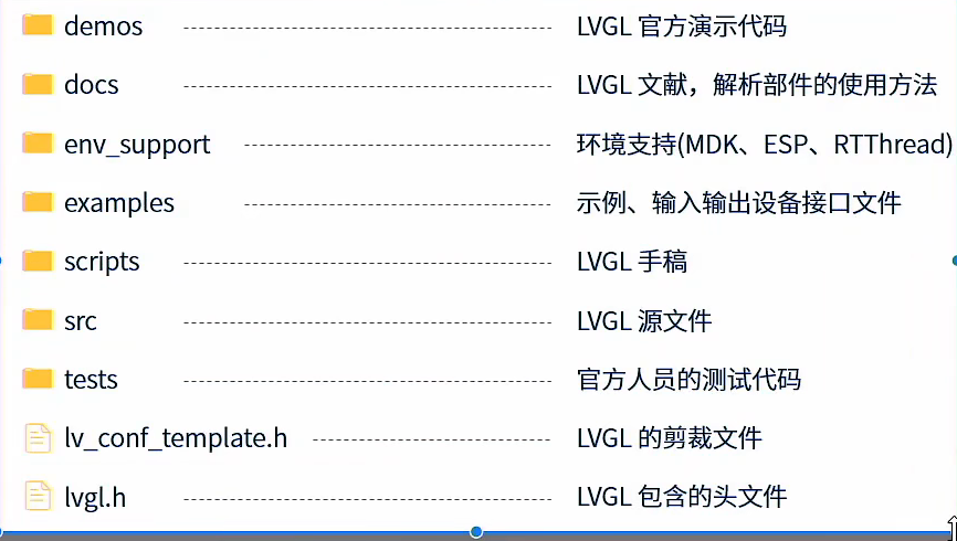 【LVGL】【入门】基础知识概念篇_lvgl入门-CSDN博客