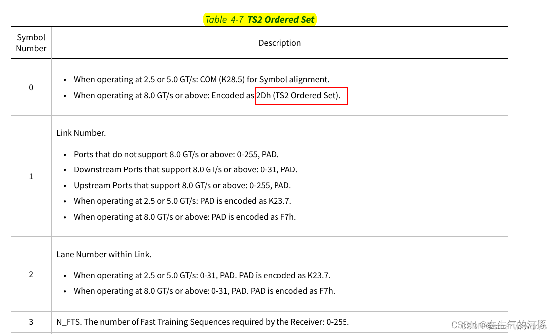 【PCIe 链路训练】之Training Sequence （TS1 TS2序列）_pcie training sequences-CSDN博客
