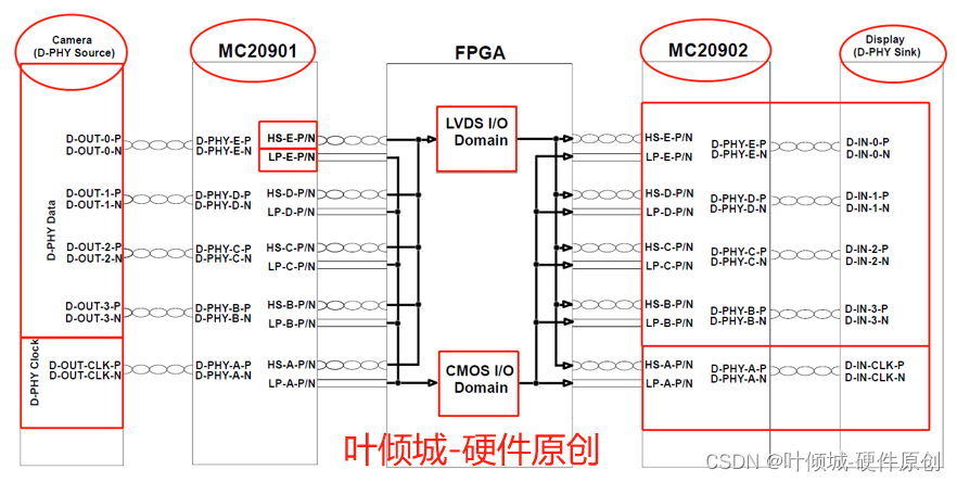 55-MIPI CSI & DSI电路设计-CSDN博客