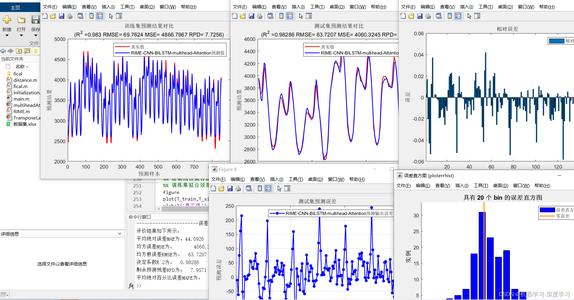 RIME-CNN-BILSTM-multihead-Attention霜冰算法优化卷积神经网络-双向长短期记忆网络结合多头注意力机制多维时序 ...