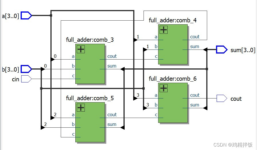 Verilog编程基础练习设计一个3线 8线译码器。运用verilog Hdl进行设计完善译码器的功能描述风格代码 Csdn博客