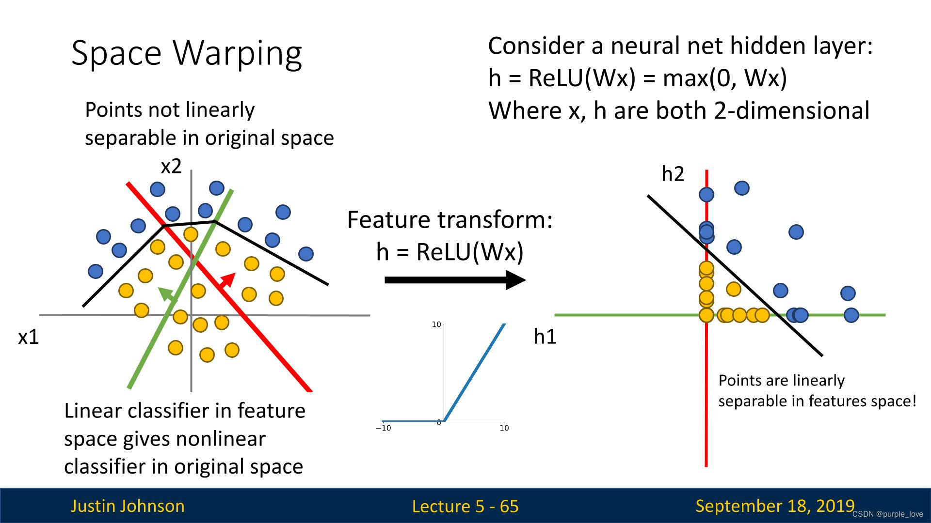 BP神经网络BPNN Neural_Networks_bpnn优点-CSDN博客