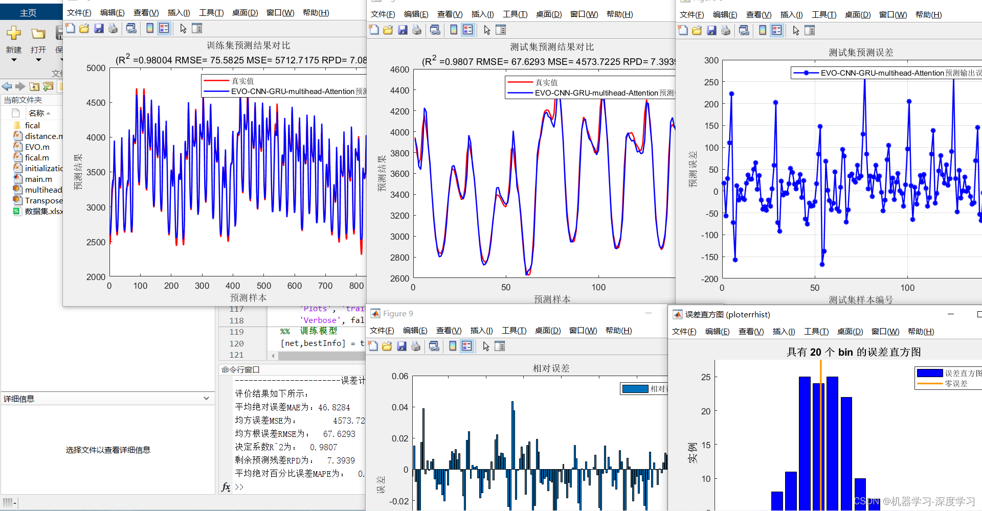 EVO-CNN-GRU-multihead-Attention能量谷算法优化卷积神经网络-门控循环单元结合多头注意力机制多维时序预测，多变量 ...