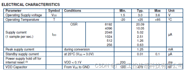关于MS5837-02BA压力传感器低功耗配置_ms5837能配置地址吗-CSDN博客
