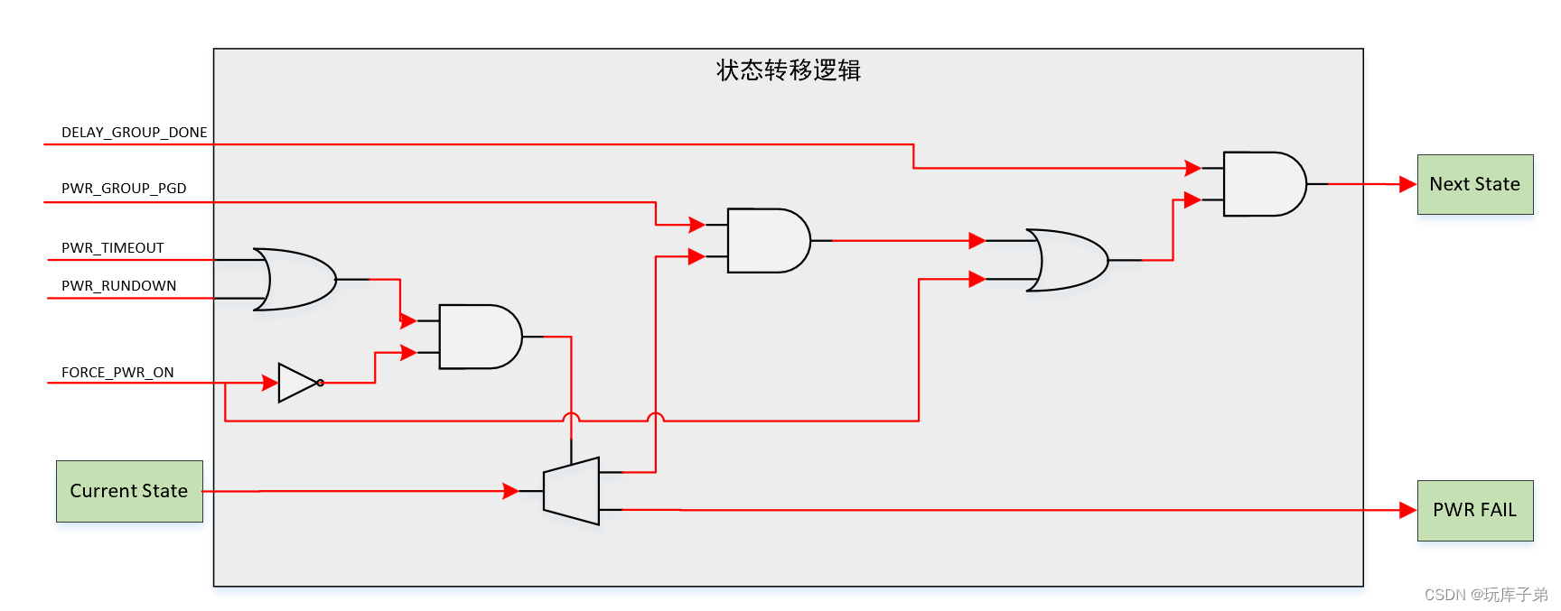 X86 CPU Power Sequence控制之FPGA代劳_intel bhs平台-CSDN博客