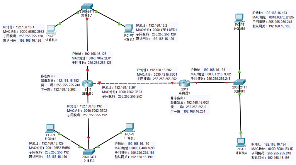 【Cisco Packet Tracer】IP数据包的分组转发与路由实验_思科模拟器 实验-CSDN博客