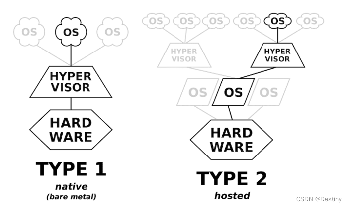 TEE可信执行环境_向 vm 的 tee-CSDN博客