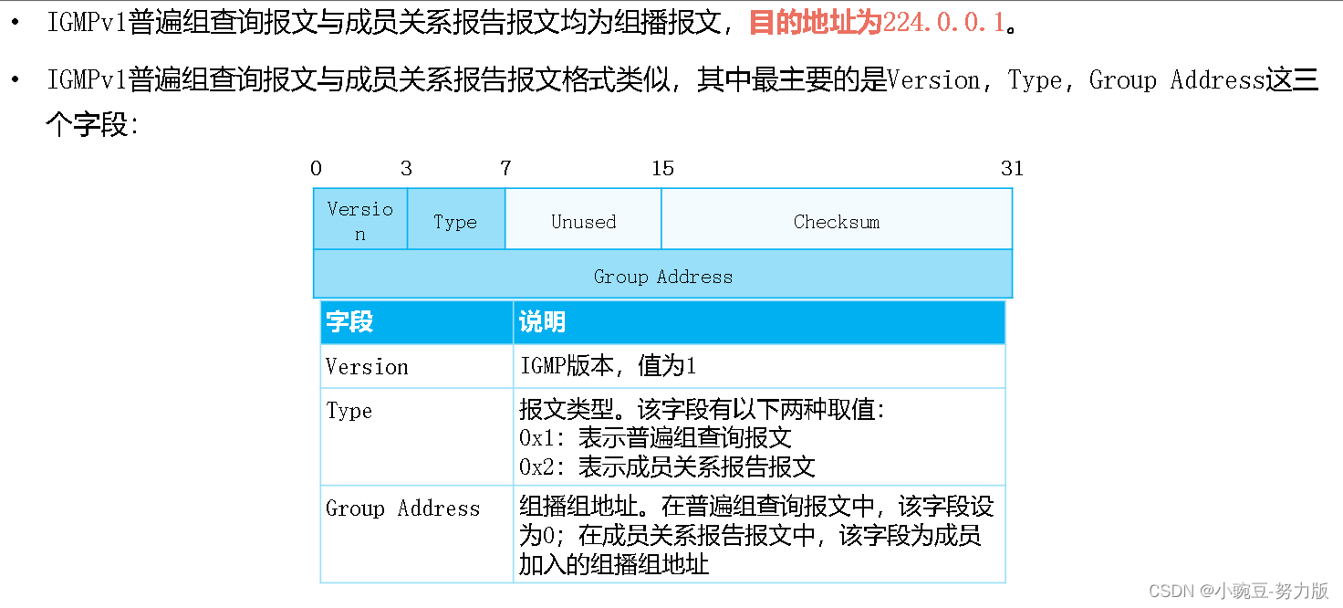 IGMP原理与配置_igmp设置-CSDN博客