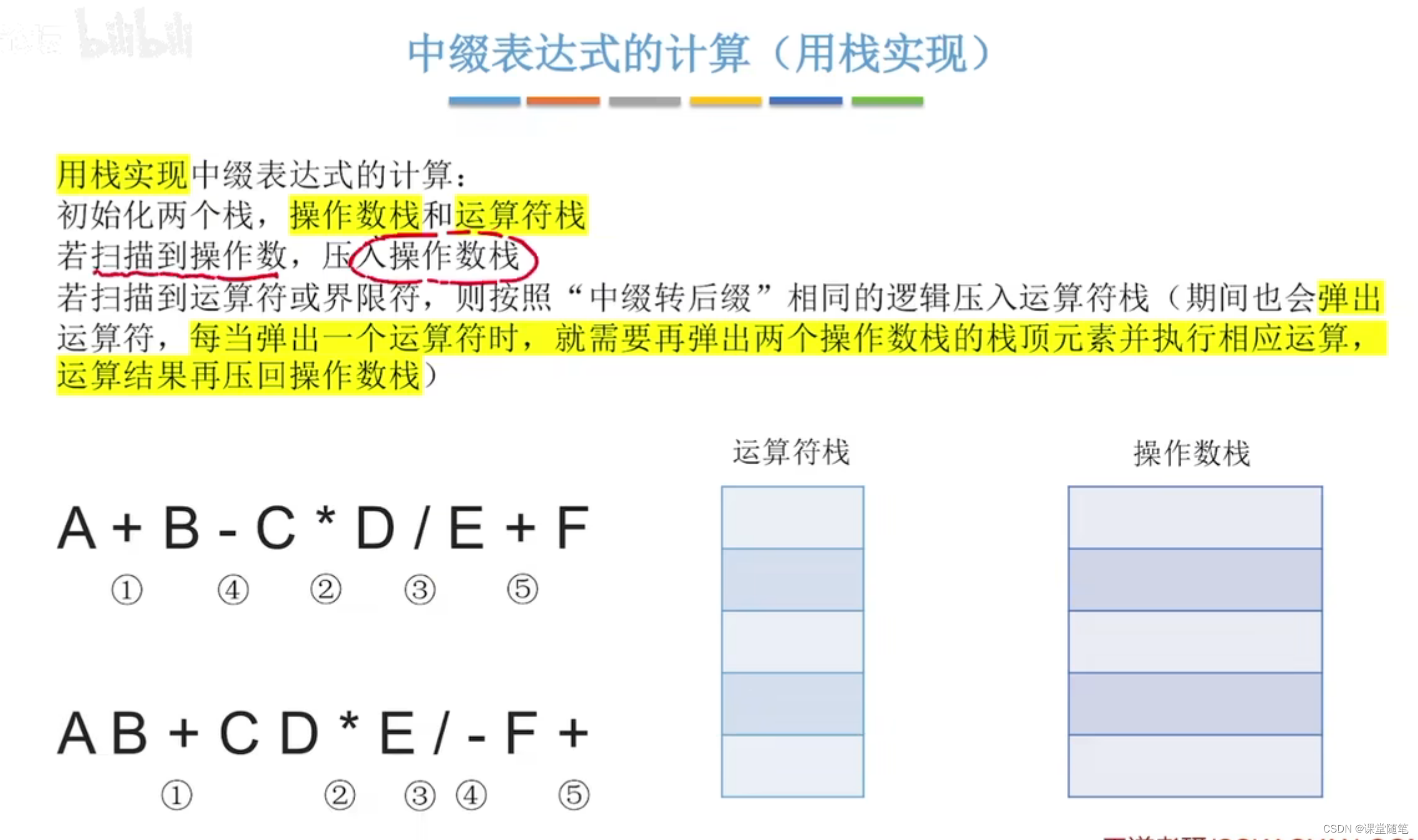 (数据结构)栈在表达式求值中的应用 Csdn博客