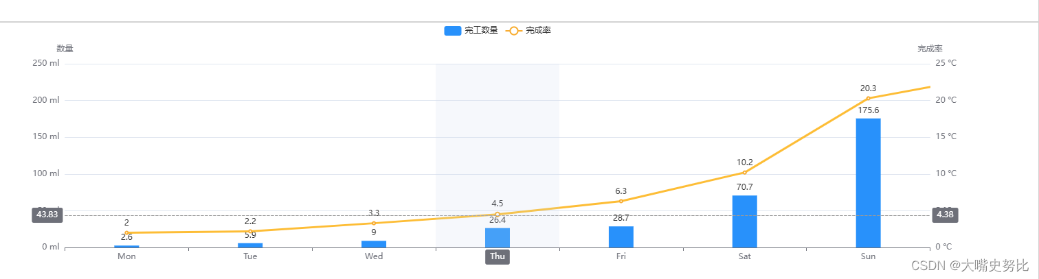 前端-echarts5.0 tooltip不显示问题_echarts tooltip不显示-CSDN博客