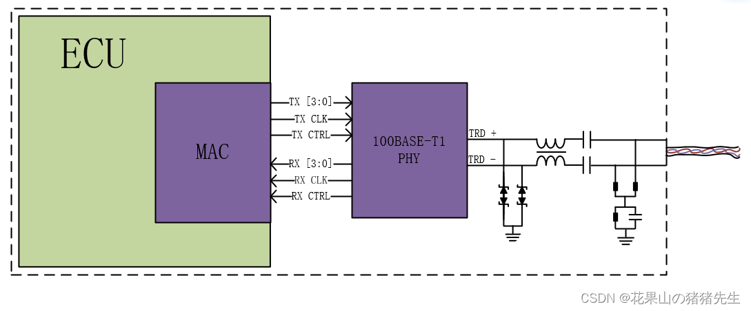 100BASE-T1网络介绍(百兆车载以太网)_100 base-t1phy 3b2t-CSDN博客