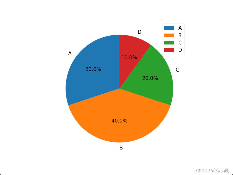 【Python Matplotlib 中的 plt.pie 函数详解】-CSDN博客