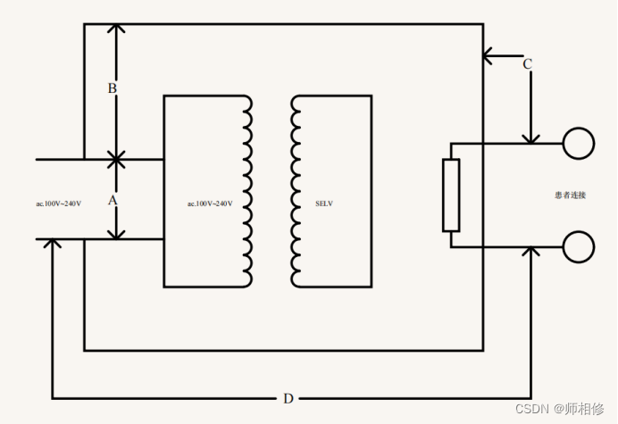 电气绝缘图-标准GB9706.1-2020-CSDN博客