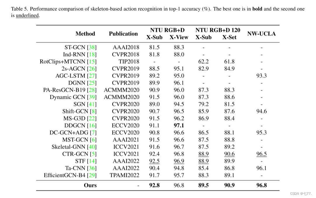 Learning Discriminative Representations for Skeleton Based Action Recognition_generative action ...