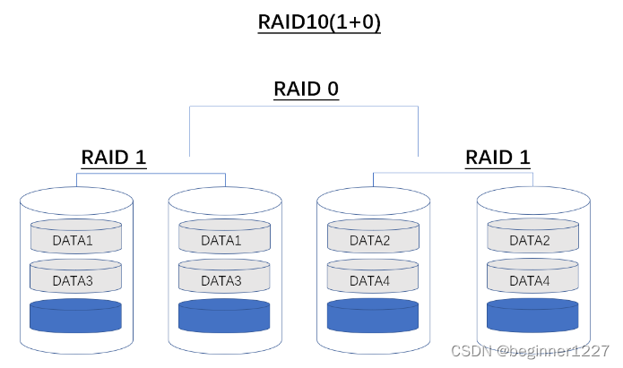 磁盘阵列常见Raid详解_磁盘阵列raid-CSDN博客