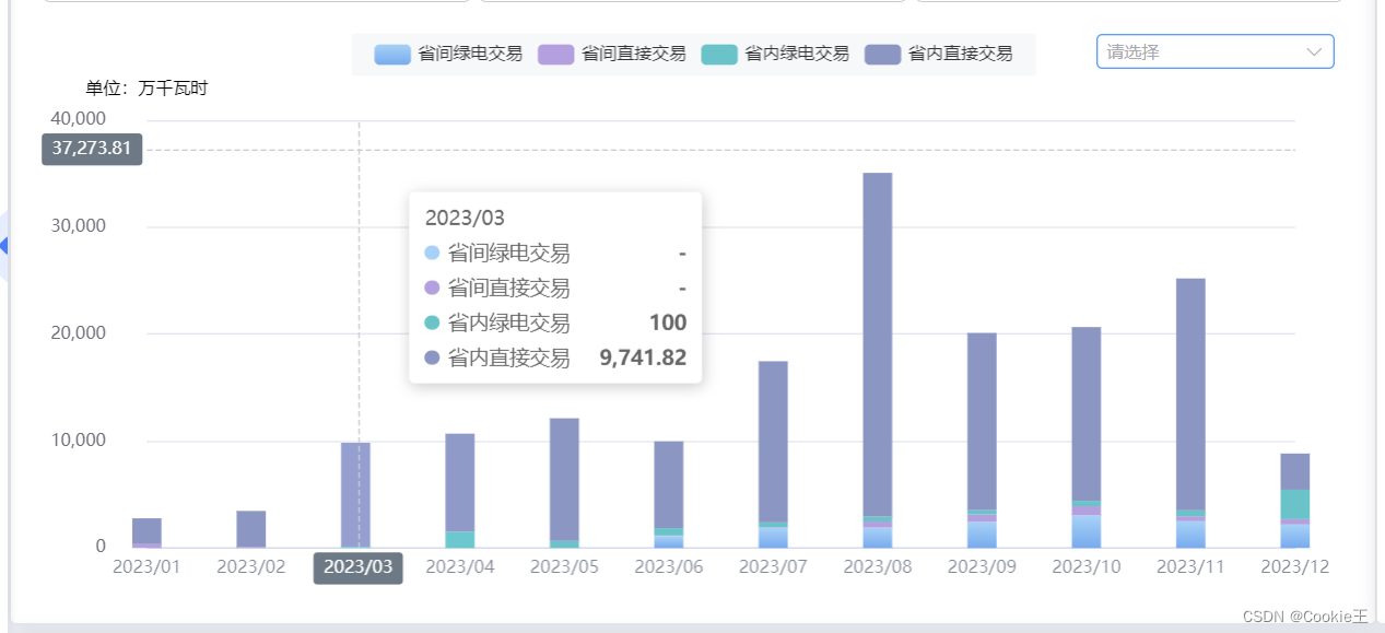 vue3堆叠图展示（附效果图）_vue效果图-CSDN博客