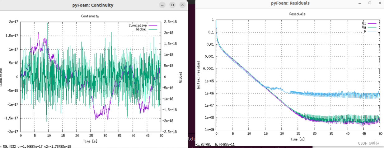 OpenFOAM笔记 | 一、介绍-CSDN博客