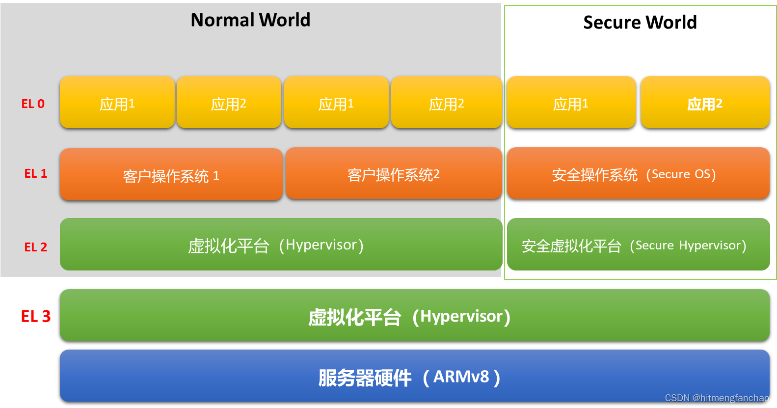 服务器虚拟化-CSDN博客