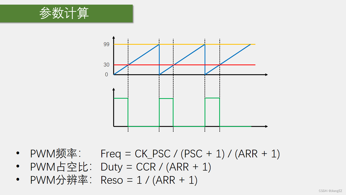 STM32学习（八）输出比较_stm32 output compare-CSDN博客