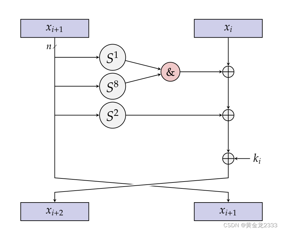 轻量级分组加密算法Simon_simon加密算法-CSDN博客