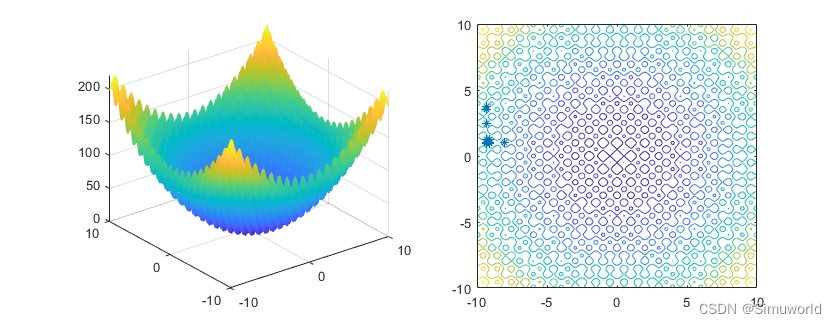 基于GA优化的三维曲面极值计算matlab仿真-CSDN博客
