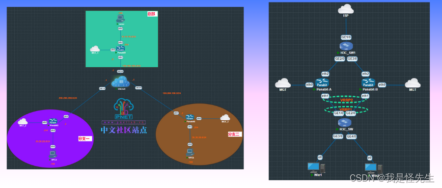 PNETLAB 懒人版本：高效、便捷、全面升级的网络实验平台_pnet懒人版-CSDN博客