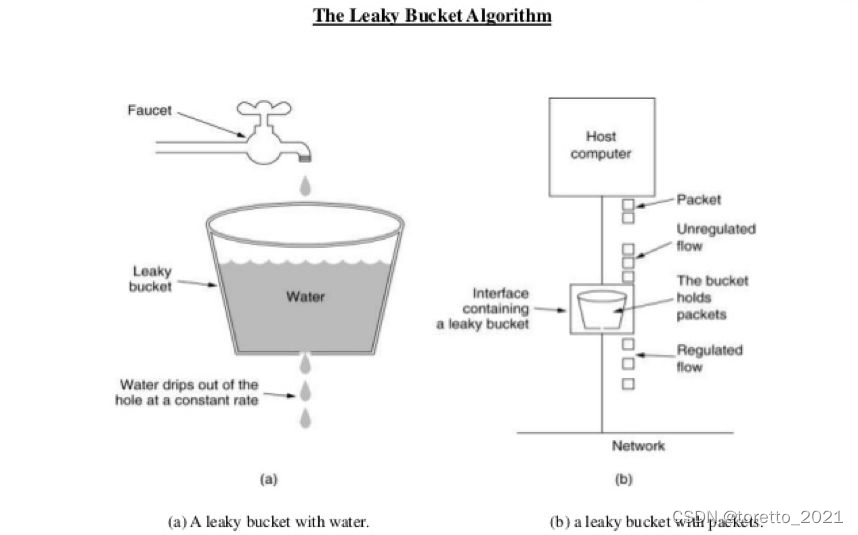 超详细的Guava RateLimiter限流原理解析_guava限流器实现原理-CSDN博客