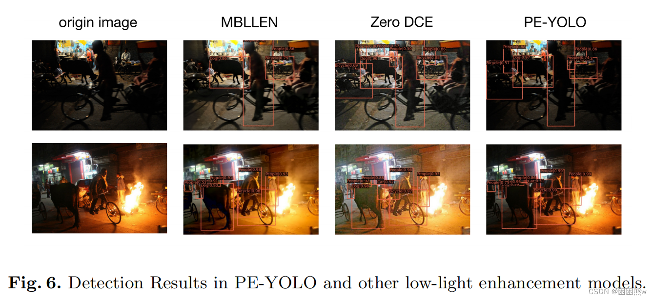 PE-YOLO: Pyramid Enhancement Network for Dark Object Detection——论文笔记_peyolo代码-CSDN博客