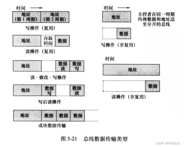 XJTUSE-OA-ch01-09-CSDN博客