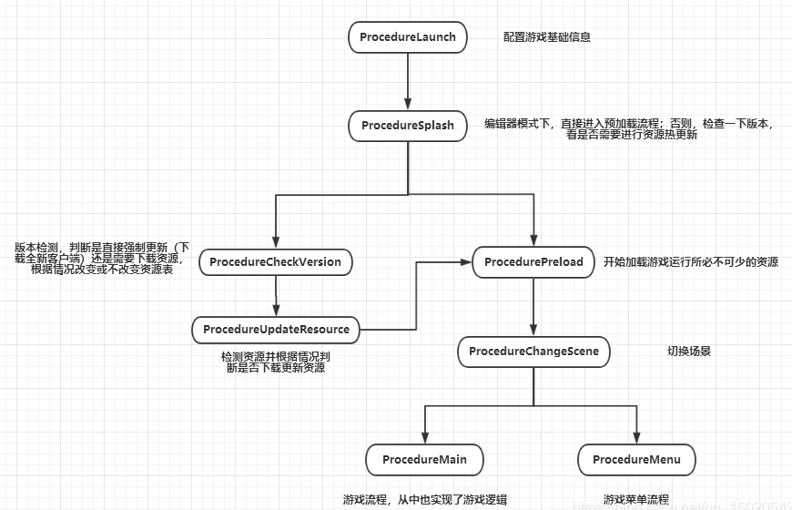 【GameFramework框架】四、GameFramework框架内置模块-CSDN博客