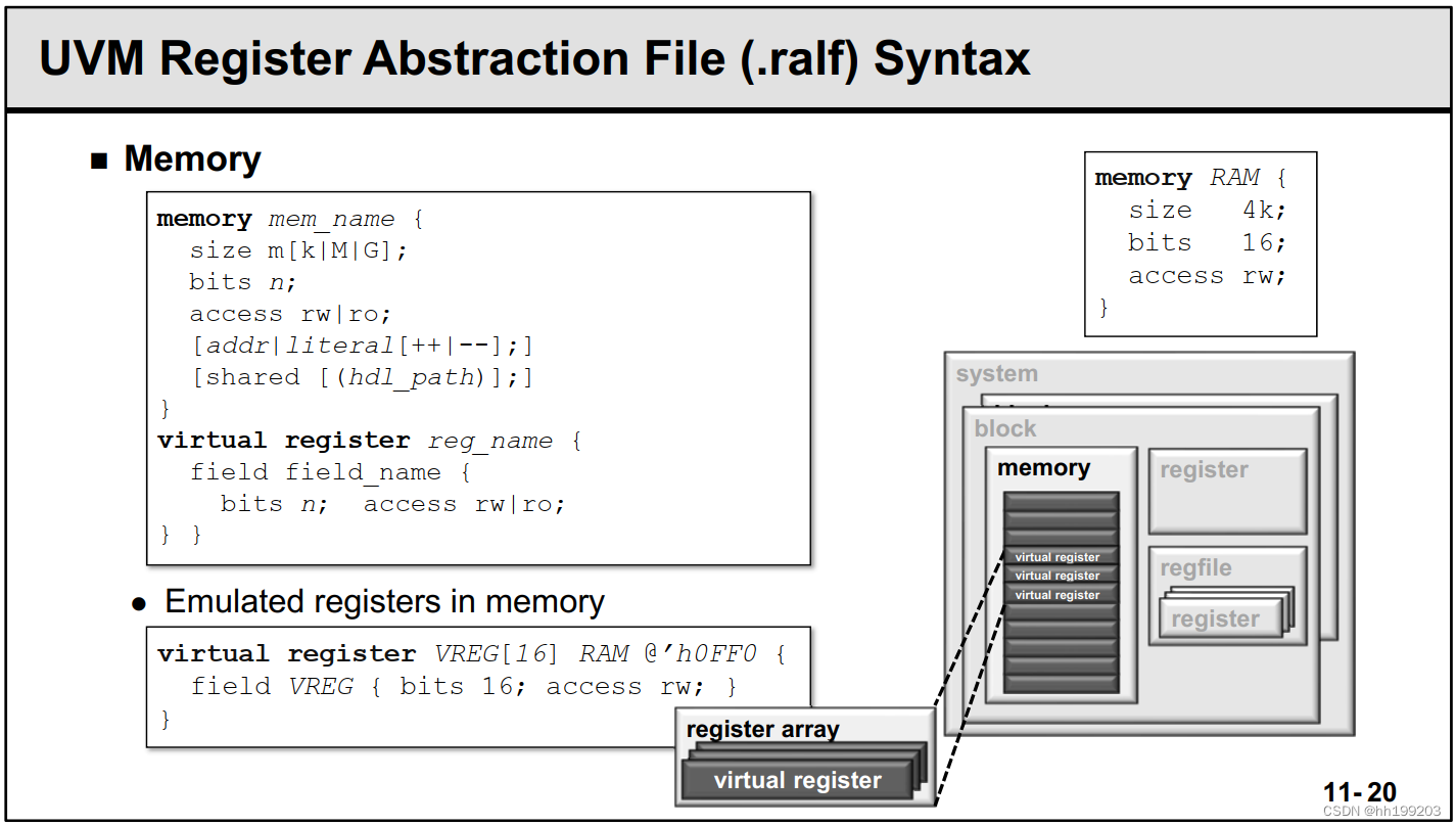 UVM寄存器模型(二) —— ralf文件语法格式-CSDN博客