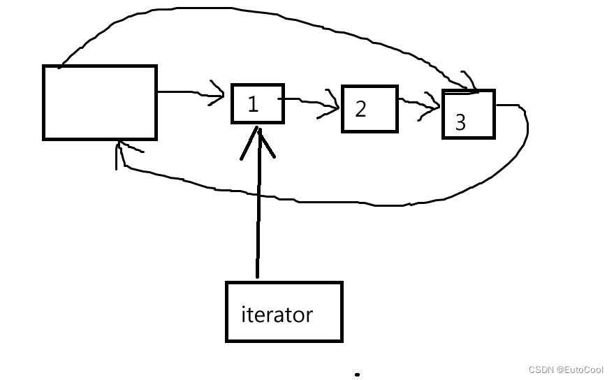 STL——list-CSDN博客