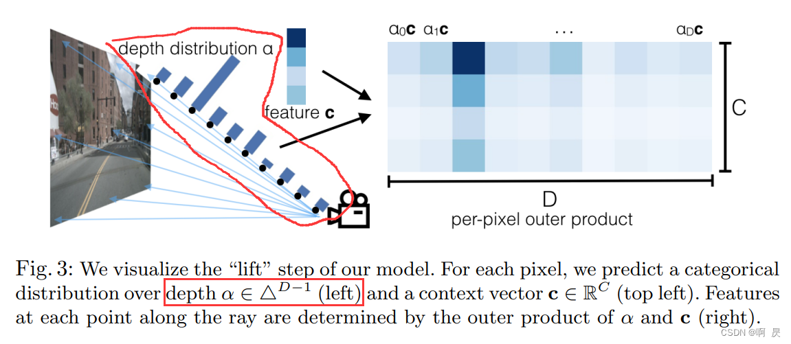 BEV感知---LSS详解（Lift模块）_lss bev-CSDN博客
