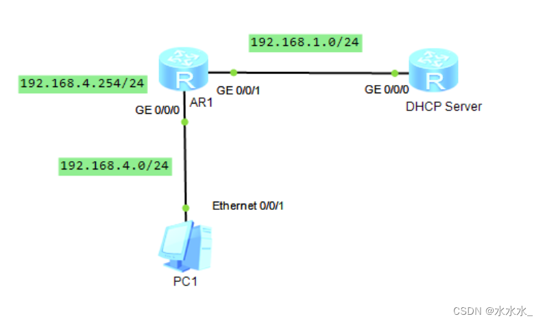 【华为ensp】DHCP实验_ensp的dhcp测试-CSDN博客