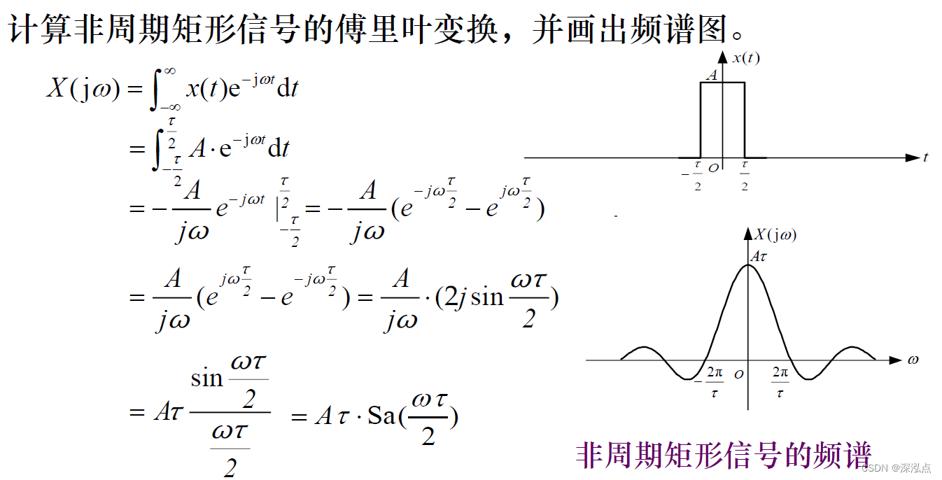 关于计算非周期信号频谱的频率轴的零点（由 sinc / Sa(x)函数）_sinc的第一零点-CSDN博客
