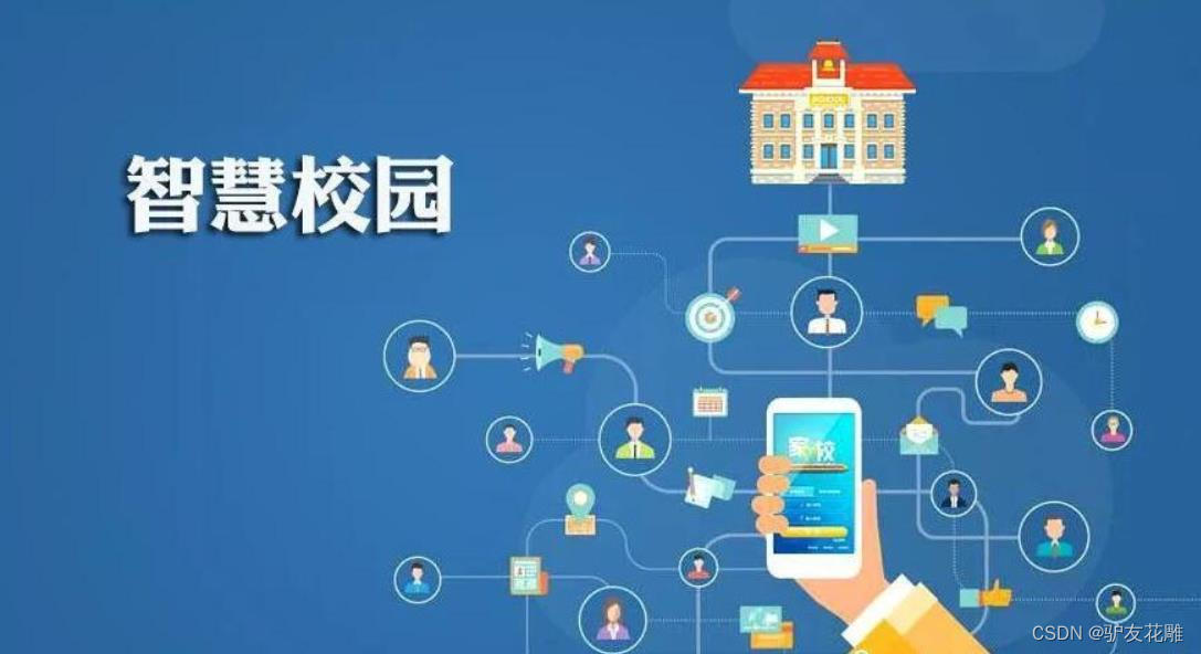 【雕爷学编程】arduino智慧校园之校园智能避障小车设计一款具有避障、感光照明的智能小车控制器要求遇障碍物时发出声音报警并做出 Csdn博客