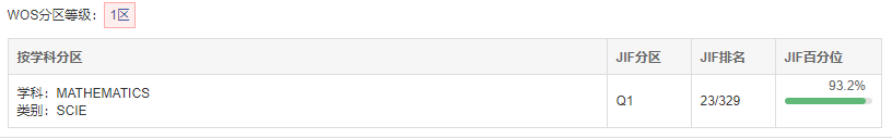 【智能算法】圆圈搜索算法（CSA）原理及实现_circle search algorithm,csa-CSDN博客