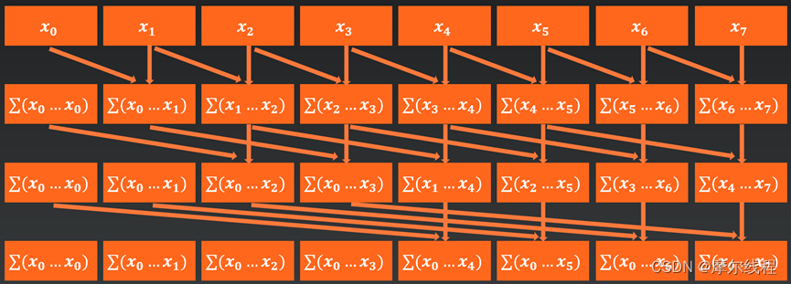 MUSA 硬件架构与 GPU 并行程序基础-CSDN博客
