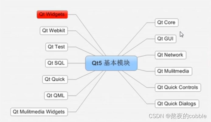 QT5学习笔记 3、工程文件介绍与QPushButton使用_qt5 pushbutton-CSDN博客