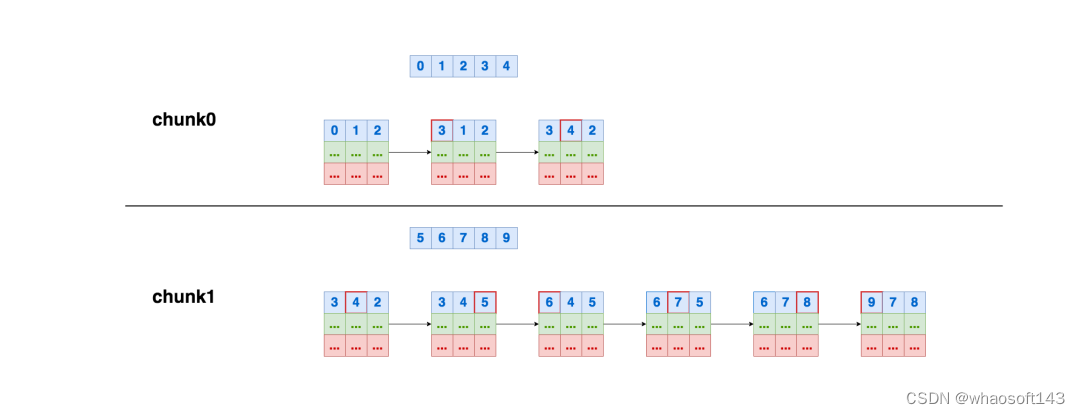 Mixtral 8 * 7b~推理优化原理_prefill和decode-CSDN博客