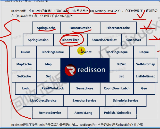 Redission分布式锁_redission分布式锁实现-CSDN博客