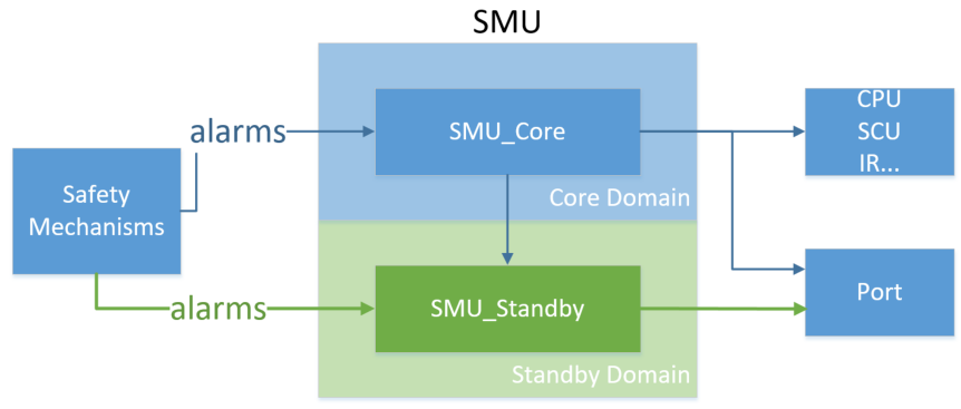 TC3xx SMU与TLF35584如何协同工作(1)_tle35584-CSDN博客