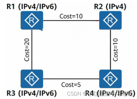 HCIP-Datacom-ARST自选题库__ISIS单选【49道题】_r1通过多选“default-route advertisealwayslevel-1”-CSDN博客