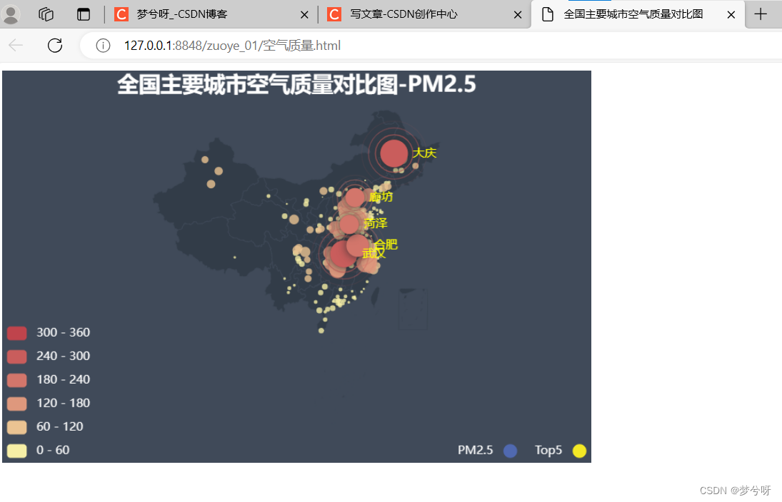 全国主要城市空气质量(PM2.5)对比图_空气质量对比分析图-CSDN博客