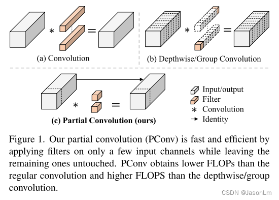 深度可分离卷积 Depthwise separable convolution_dsconv和dwconv-CSDN博客