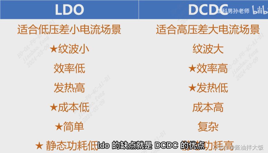 DCDC与LDO的区别_dcdc效率 和ldo-CSDN博客