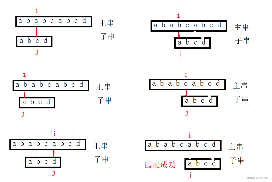 Java算法篇 查找算法and字符串匹配算法and图论算法简单匹配算法文本搜索与替换java Csdn博客